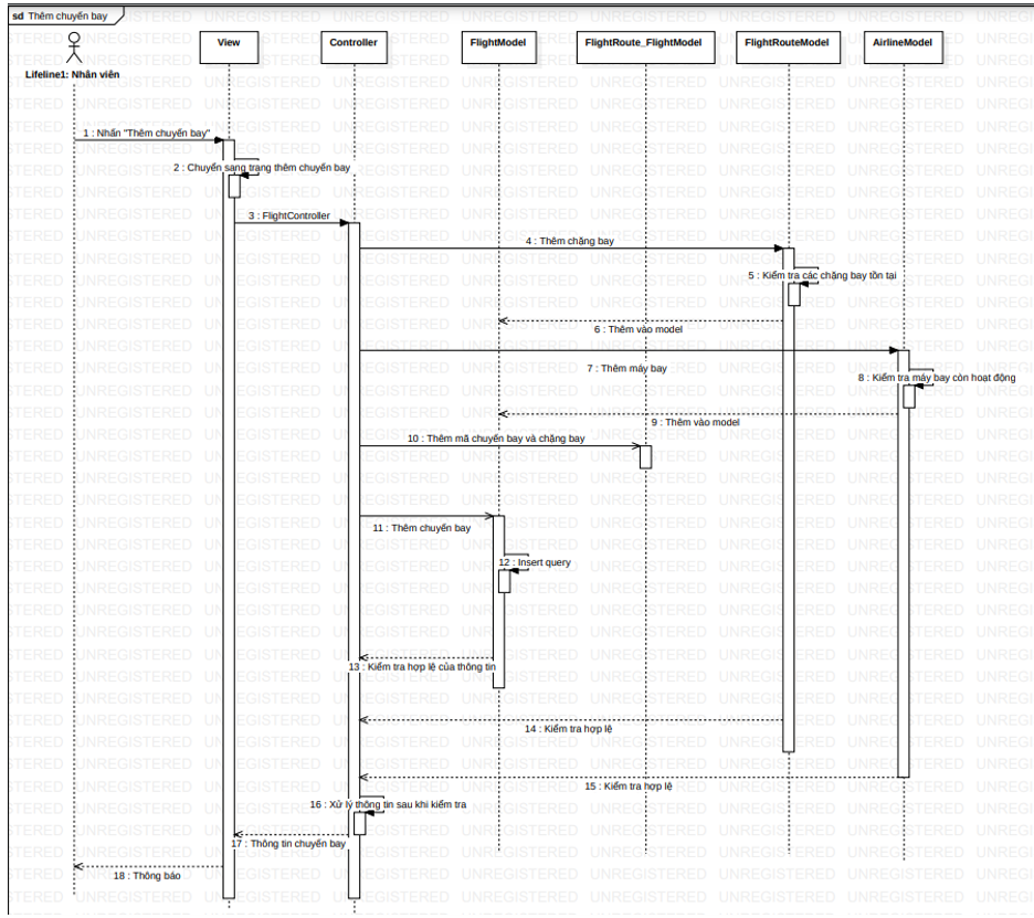 Portfolio | Nguyen Dao Linh Dan
